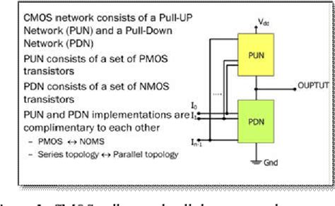 Figure 3 From Cmosvlsi Circuit For Power Optimization On Portable Devices Semantic Scholar