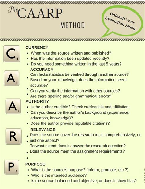 Evaluating Websites Research Skills Library At St Pius X College Chatswood