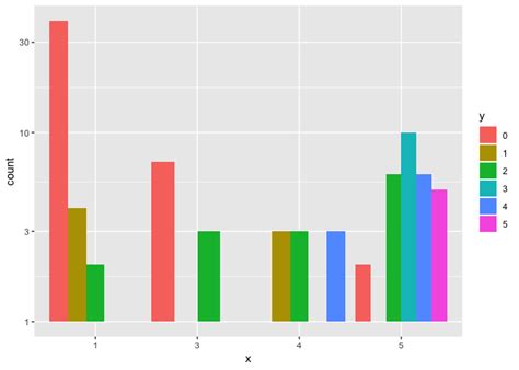 Plot Suggestions For Two Categorical Vars Tidyverse RStudio Community