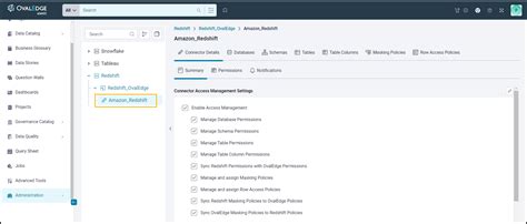 Data Access Management A Deep Dive
