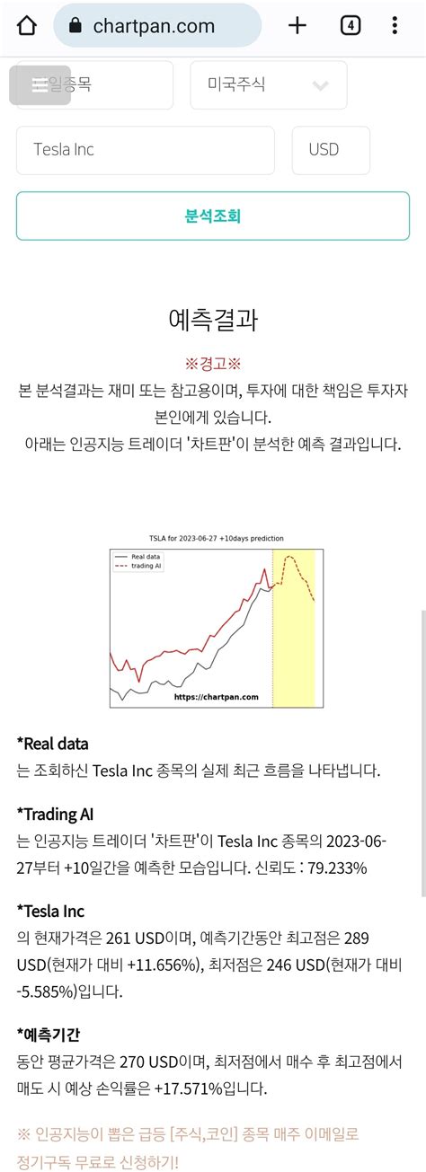 블라인드 주식·투자 테슬라 차트분석
