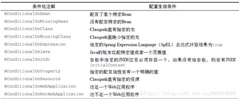 springboot 条件化注解 mr simm 博客园