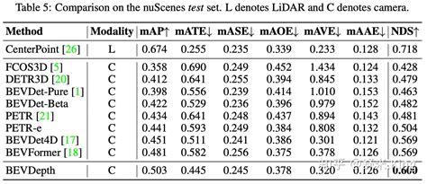 一文读懂bev自底向上方法：lss 和 Bevdepth 知乎