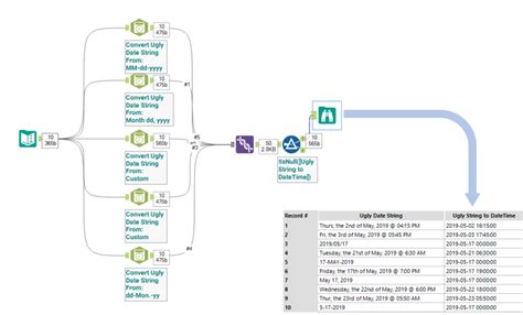 quick and easy date parsing in alteryx the data school down under