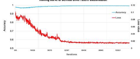 Figure 3 From Development And Validation Of A Deep Learning Algorithm For Pattern Based