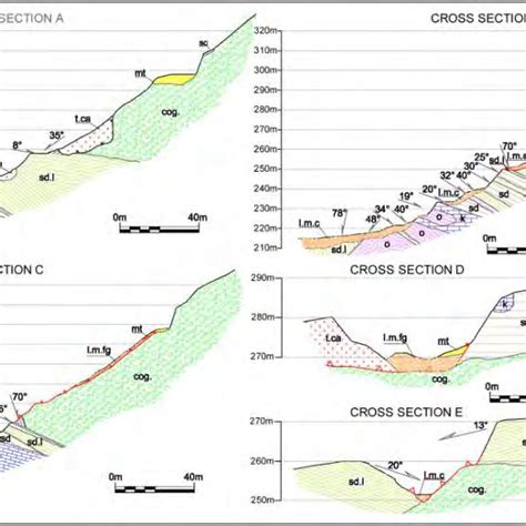 Engineering Geological Cross Sections Along The New Slope Download Scientific Diagram