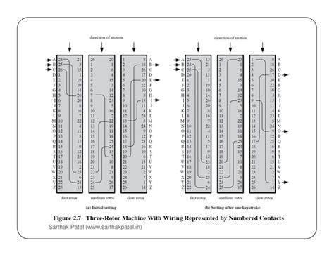 Is Unit 1conventional Encryptionclassical Encryption Techniques Pdf