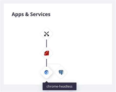 Nextjs On Docker Managing Environment Variables Across Different