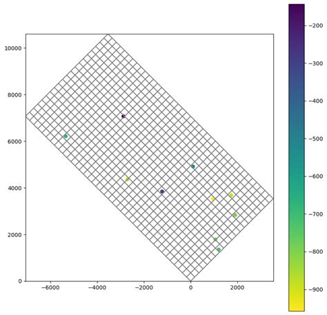 Modelgrid Classes Demo — Flopy Documentation 3 5 0 Documentation