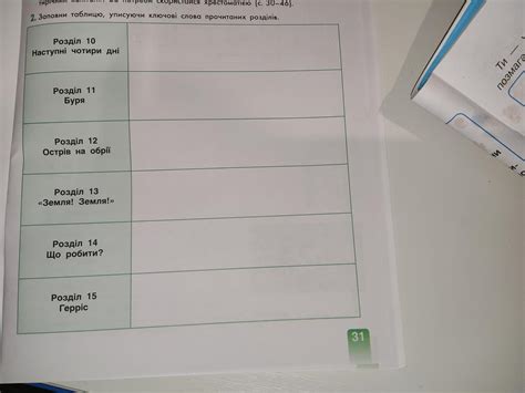 Заповни таблицю описуючи ключові слова прочитаних розділів 15 річний капітан Школьные Знания Com