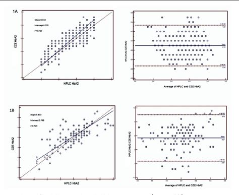 Figure 1 From Comparison Of Capillary Zone Electrophoresis With High Pressure Liquid