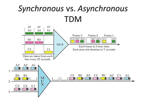 Multiplexing And At Emaze Presentation