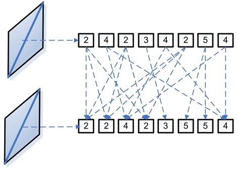 Visual Rhythm Examples