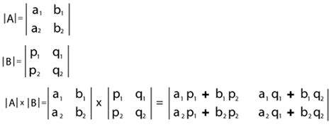 Determinants In Discrete Mathematics Tpoint Tech