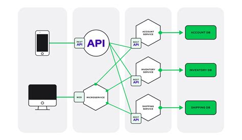 Microservices Architecture Pattern Understanding Software Architecture