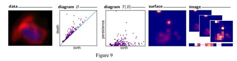 Topological Data Analysis For Can Decoding