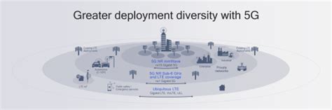 Mmwave Archives 5g Networks