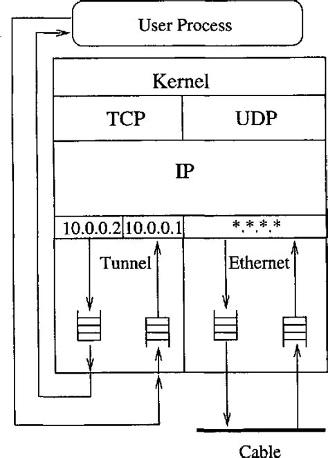 Figure 1 From Experimentations With Tcp Selective Acknowledgment
