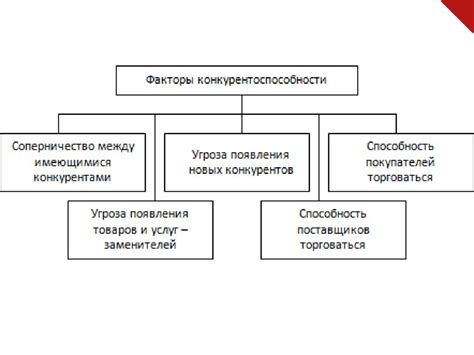 Конкурентоспособность продукции презентация онлайн