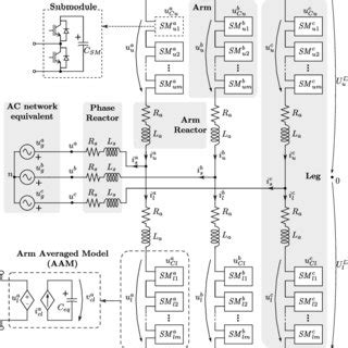 Complete Model Of The MMC Converter Download Scientific Diagram