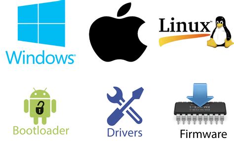 Clasificación De Software De Sistemas Y Aplicaciones Conogasi