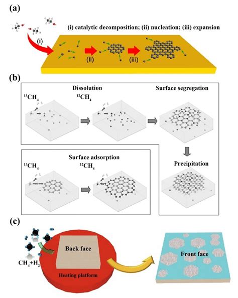 Overview Of Graphene Based Optical Sensors Reprinted With Permission Download Scientific