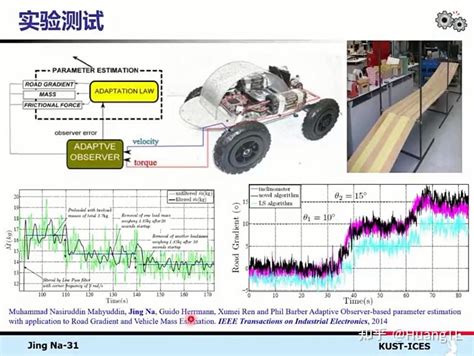 基于参数估计误差的自适应控制理论及应用 那靖 知乎