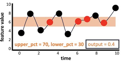 time series statistics mixin — simba 0 0 2 documentation