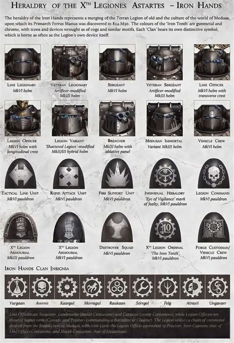 Iron Hands Horus Heresy Liveryheraldry Rironhands40k