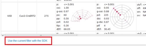 Data Visual Coding Allen Brain Observatory Allen Brain Map Community Forum