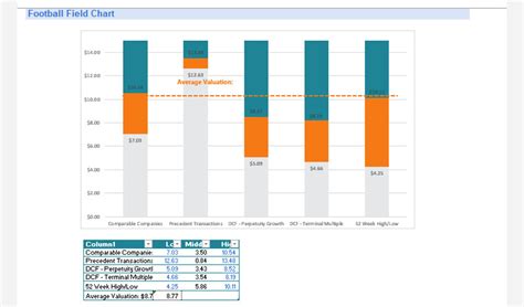 football field chart