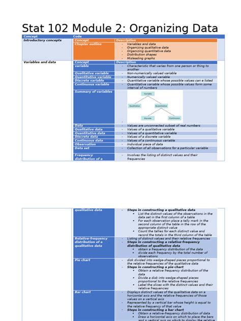 Stat 102 Module 2 Pdf Sampling Statistics Histogram