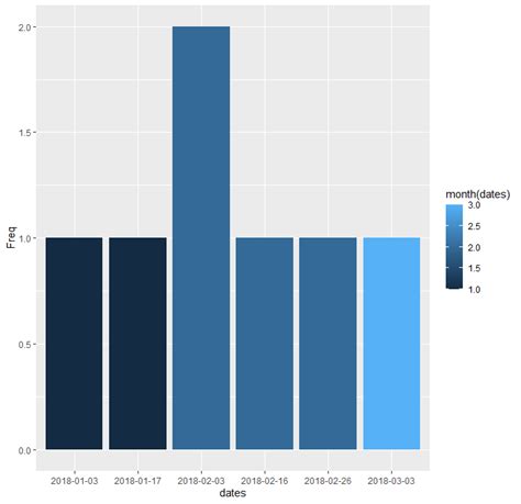 R Count Dates That Have A Certain Day Per Month And Year Stack Overflow