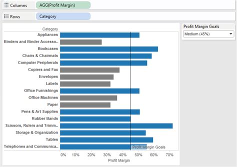 Tableau Deep Dive Parameters Reference Lines InterWorks