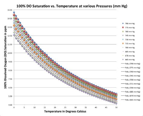 Smart Digital Hiqdt Modbus Rtu Dissolved Oxygen Do Sensors