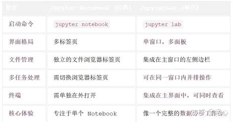 Jupyter Notebook入门指南：让python学习与数据分析高效又有趣 知乎