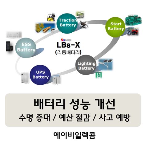 산업용 특수 배터리리튬이온 전원 설비 주문 제작 공장전지축전지밧데리2차전지essups