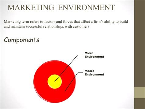 Marketing Environment Pptx