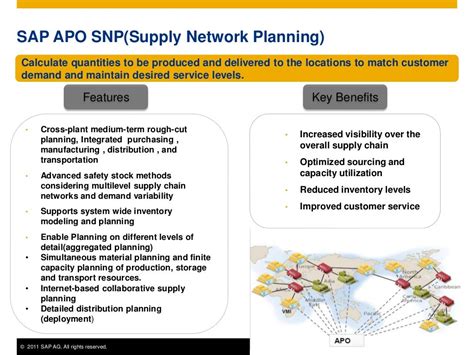 Sap Apo Vs Ecc