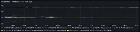 Monitoring Windows Pods With Prometheus And Grafana Containers