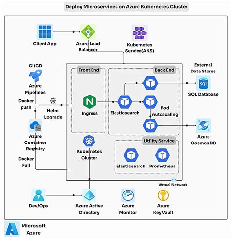 Cloudspikes Multicloud Solutions Inc On Linkedin Softwareengineering Cloudcomputing Devops