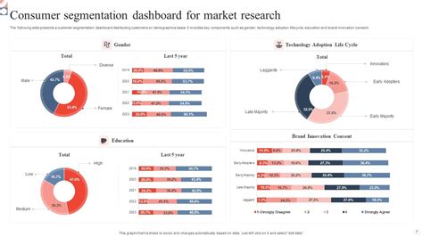 Consumer Segmentation Dashboard Ppt Powerpoint Presentation Complete