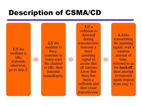 PPT Ethernet CSMA CD Review PowerPoint Presentation Free Download ID 1074744