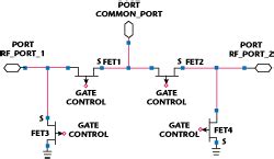 RF Switches Selection Guide Types Features Applications GlobalSpec