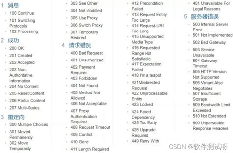 测试人员如何区分前端bug与后端bug?测试怎么区分前后端的问题 Csdn博客 测试人员如何区分前端bug与后端bug?测试怎么区分前后端的问题 Csdn博客