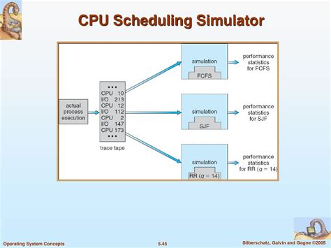 chapter 5 cpu scheduling ppt download