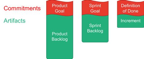Commitments In Scrum By Serdar Vural Oktem