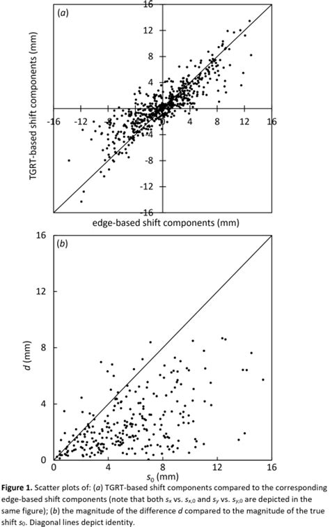 Estro Session Item Estro Session Item