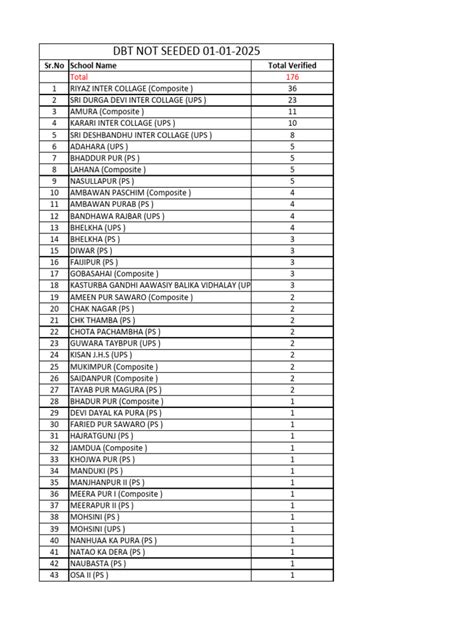Dbt Not Seeded 01 01 2025 Pdf