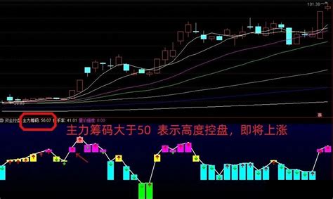 通达信【筹码集中度】副图结合主力持仓筹码和波动筹码的精确公式源码 精品指标公式 指标公式网